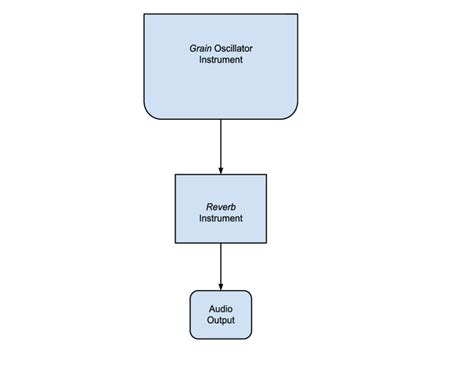 12 Csd Instrument Flowchart Download Scientific Diagram