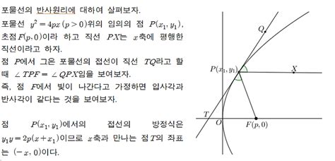 포물선 Parabola 의 성질 및 실생활의 활용
