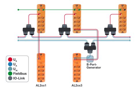 Io Link Modules From Ifm Advantages And Benefits Ifm