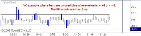 Value Chart Indicator In Oec Trader Open E Cry Traders Laboratory