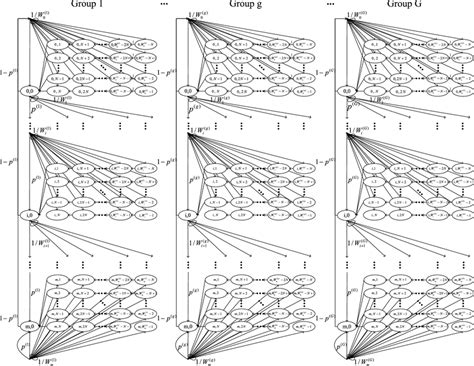 the enhanced grouping markov chain model for g uora download