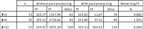 Table 1 From A Consensus Algorithm For Approximate String Matching