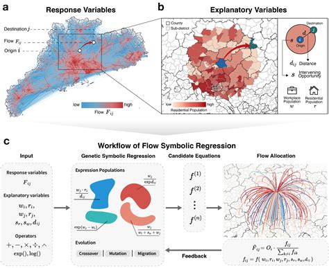 论文审查 Data Driven Discovery Of Human Mobility Models