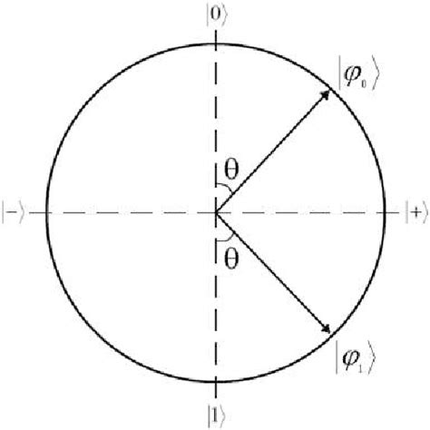 Figure 4 From The Role Of Relative Entropy In Quantum Information Theory Semantic Scholar