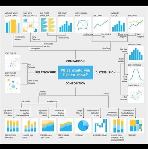 How Graph Can Boost Your Presentation Skills Ca Rahul Jangid Posted