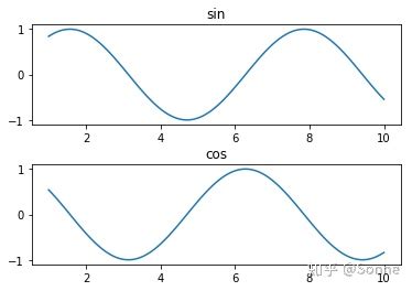 matplotlib中cmap python画图入门之matplotlib一 CSDN博客