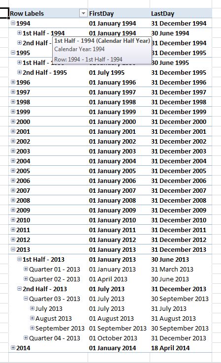 Ssas Mdx How To Access Currently Selected Dimension Members Stack Overflow