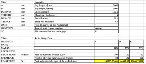 Hi All Just Wanna To Find Out The Process Of Peak Chegg Com