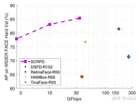 实践教程 详细记录 insightface 的 SCRFD 人脸检测 ncnn 实现 极市开发者社区