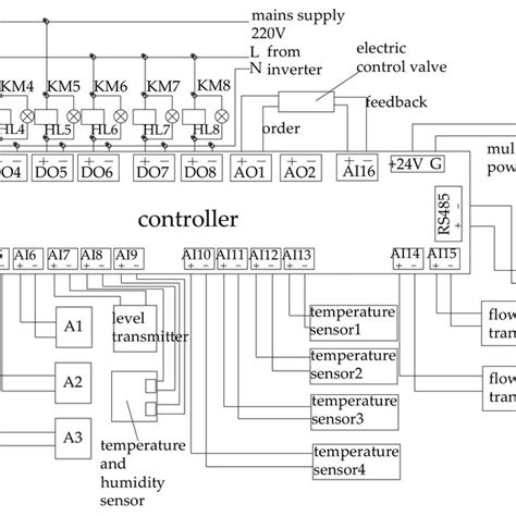 Schematic Diagram Of Electrical Control 1 Download Scientific Diagram