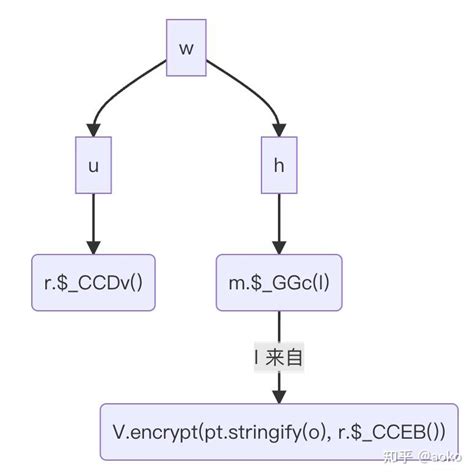 破解极验三代滑动验证，成功率百分之百（三）：构造参数，发起请求 知乎