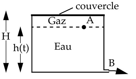 Conservation Laws Confusion About The Continuity Equation For Incompressible Fluid Physics