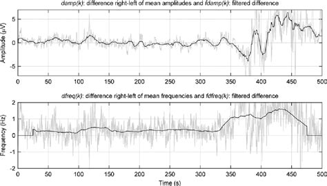 Figure 3 From Seizure Lateralization In Scalp Eeg Using Hjorth Parameters Semantic Scholar