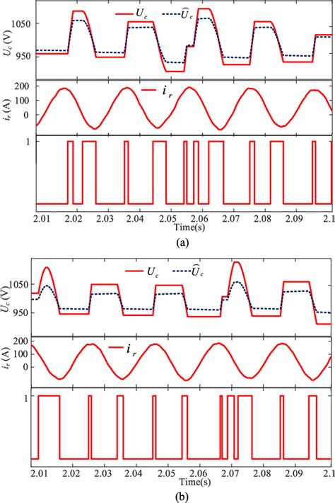 Figure 11 From Voltage Fluctuation Based Monitoring Scheme Of Submodule