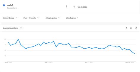 Is Blockchain Dead No Is Web3 Dead Maybe Splunk