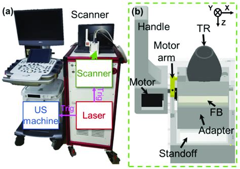 A Photograph Of A Clinical Handheld Pa Us Imaging System And A 3d