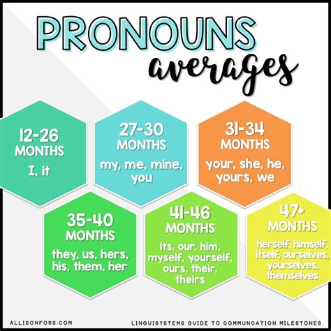 Speech And Language Norms Artofit