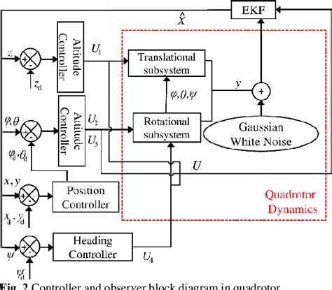 Figure 1 From Design And Simulation Of A Non Singular Backstepping Based Terminal Sliding Mode