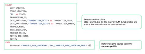 lacing up an introduction to dbt core and matillion data…