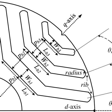 Rotor Geometry Of One Pole Of Synchronous Reluctance Machines Synrm Download Scientific Diagram