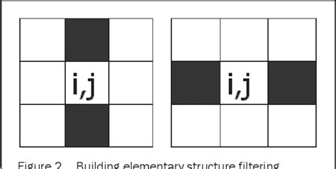 Figure 1 From Morphology Based Building Detection From Airborne Lidar