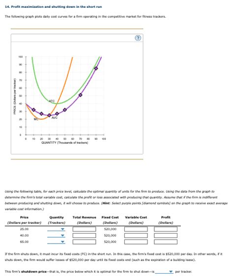 Answered: Using the following table, for each… | bartleby