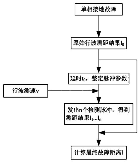 Converter Station Control Based Mmc Hvdc Single Pole Grounding Fault