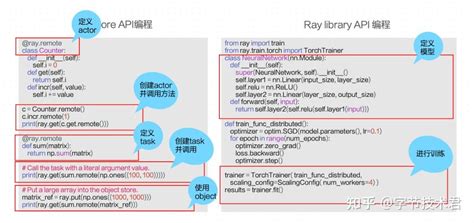 字节跳动基于 Ray 的大规模离线推理 知乎