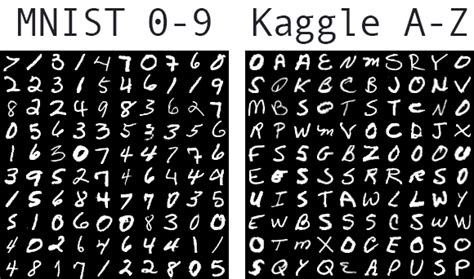 Ocr Handwriting Recognition With Opencv Keras And Tensorflow