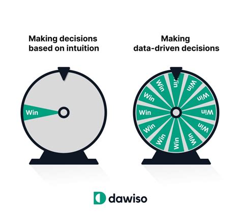 Dawiso On Linkedin 🍀stop Relying On Luck And Start Using Data To Make