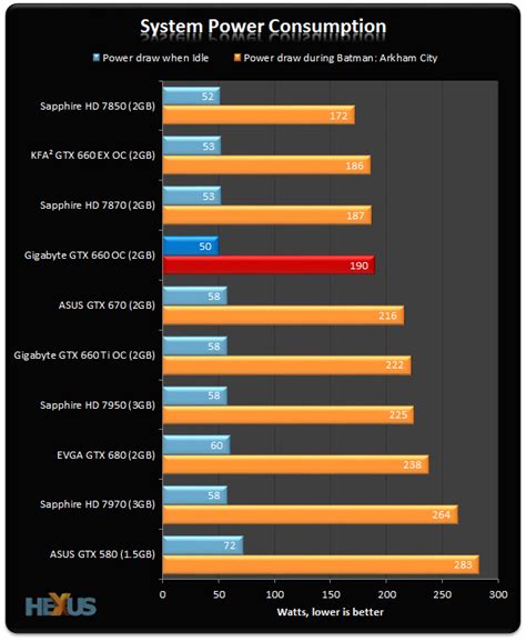 Review Gigabyte GeForce GTX OC Graphics HEXUS Net Page