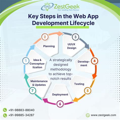 Zestgeek Training On Linkedin Webdevelopment Techtraining Zestgeek Internship