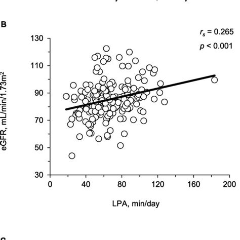 Single Factor Partition And Isotemporal Substitution Models For Renal Download Scientific