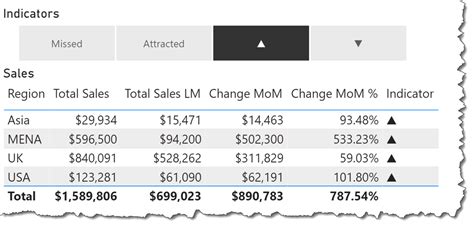 Adding A Slicer Based On Measure Power Bi Enterprise Dna Forum