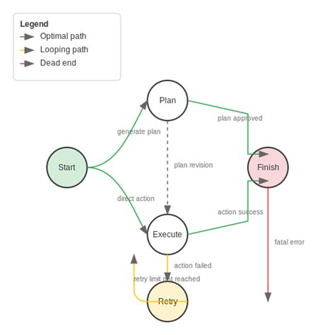Tool Using Llm Agents With Langgraph Ai Tutorial Next Electronics