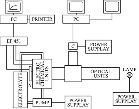 The Block Scheme Of The Electrochemical Defect Profiler Download