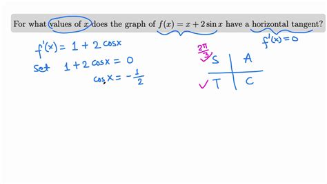Calc I Horizontal Tangent Line For A Trig Function Curve Youtube
