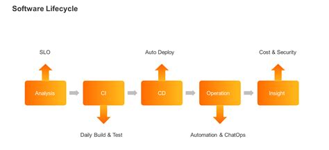 Building Elastic Computing Observability On The Cloud Alibaba Cloud Community