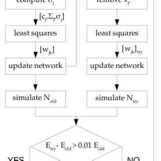 Flux Diagram Of The Proposed Training Algorithm Download Scientific Diagram