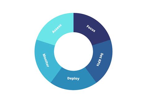5 Step Digital Enterprise Transformation Roadmap Evolotek