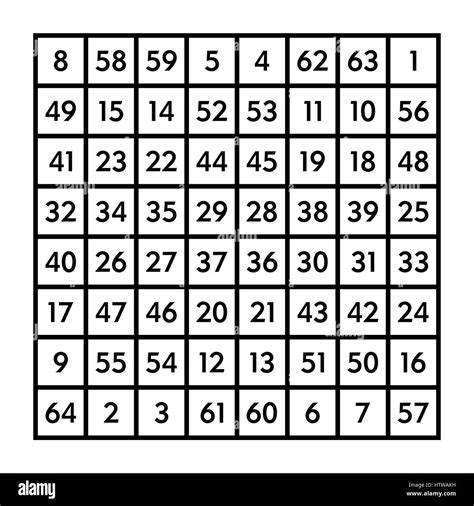 8x8 magic square of order 8 and astrological planet mercury with magic