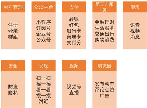 微信业务架构and学生管理系统架构设计 Infoq 写作平台 微信业务架构and学生管理系统架构设计 Infoq 写作平台