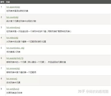 谈谈Python中列表元组和数组的区别和骚操作 码农的后花园 博客园