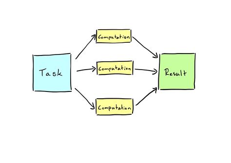 Python For Loops X Vectorization Make Your Code Run 2000 X Faster