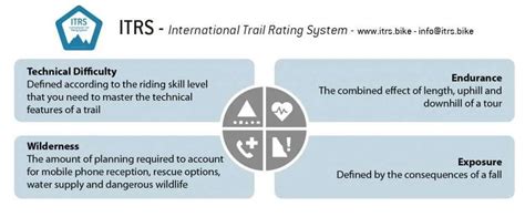 ITRS System FM Bike Skills Ch