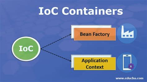 Inversion Of Control Ioc Container E2ehiring