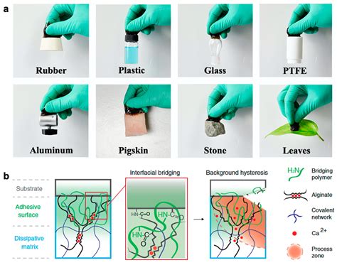 Advances In Materials For Soft Stretchable Conductors And Their