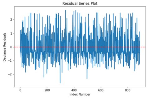 Assumptions Of Logistic Regression Clearly Explained Towards Data Science