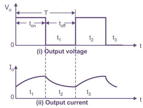DC Chopper Diagram Working Advantages Applications Classification ElectricalWorkbook