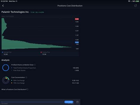 positions cost distribution on desktop app r webull